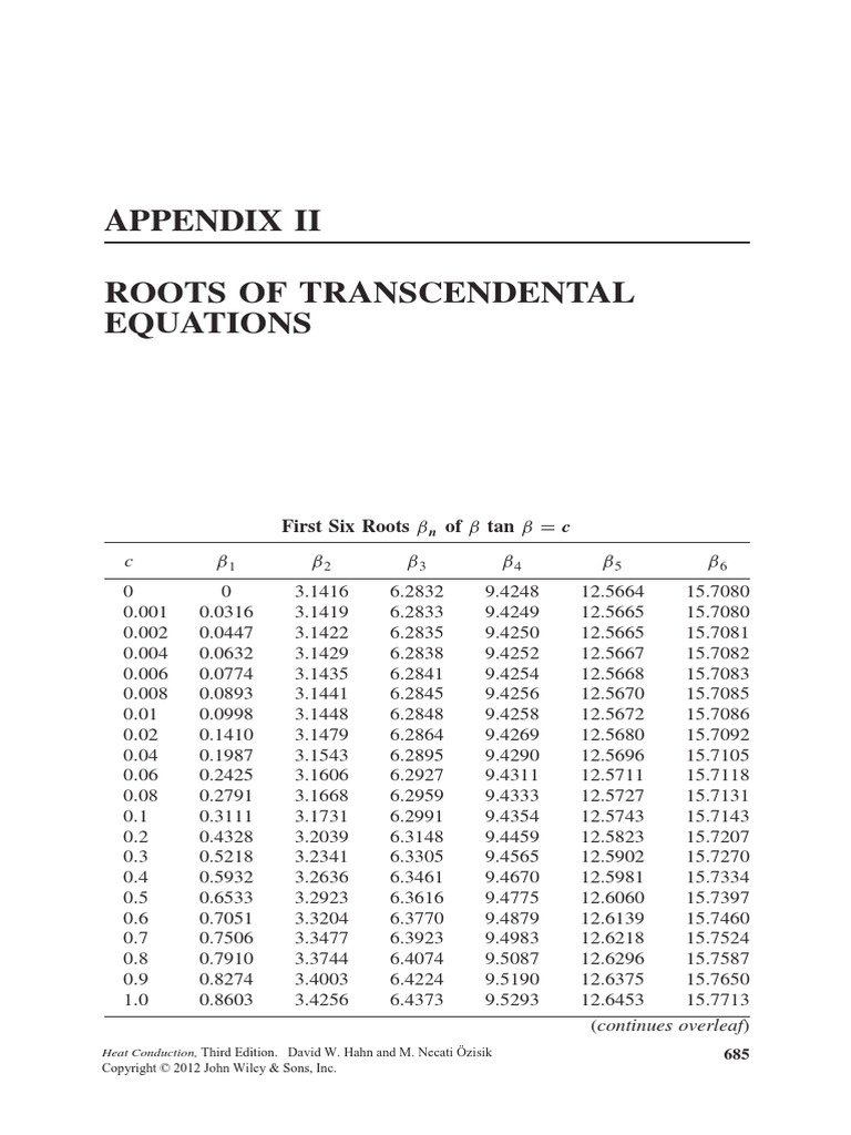 Roots of Transcendental Equations: Appendix Ii | PDF | Teaching Mathematics