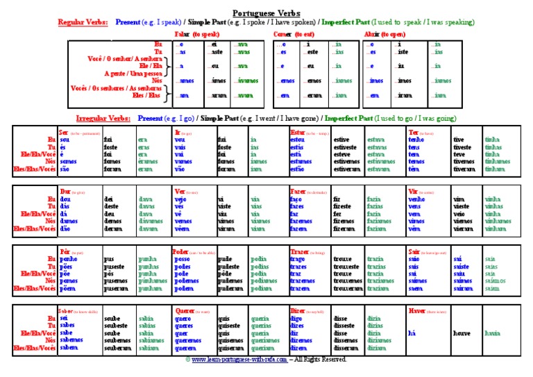 Portuguese Reg Irreg Verb Table P Pps Pi 01 OK PDF | PDF | Estudos de ...