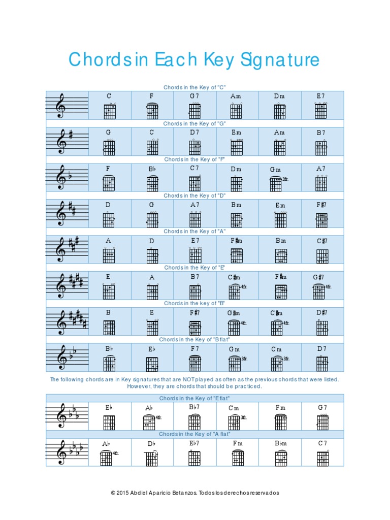 Chords in Each Key Signature PDF | PDF | Elements Of Music | Harmony