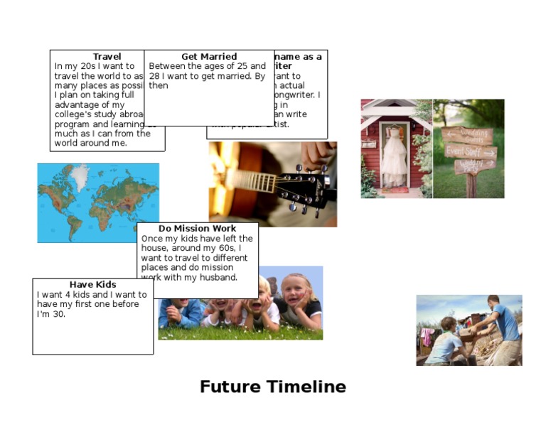 Future Timeline | PDF