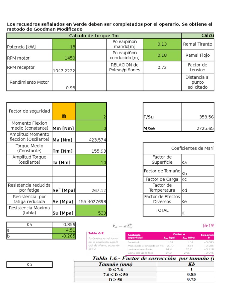 Cálculo de Esfuerzos en Ejes | PDF | Esfuerzo de torsión | Fatiga (material)