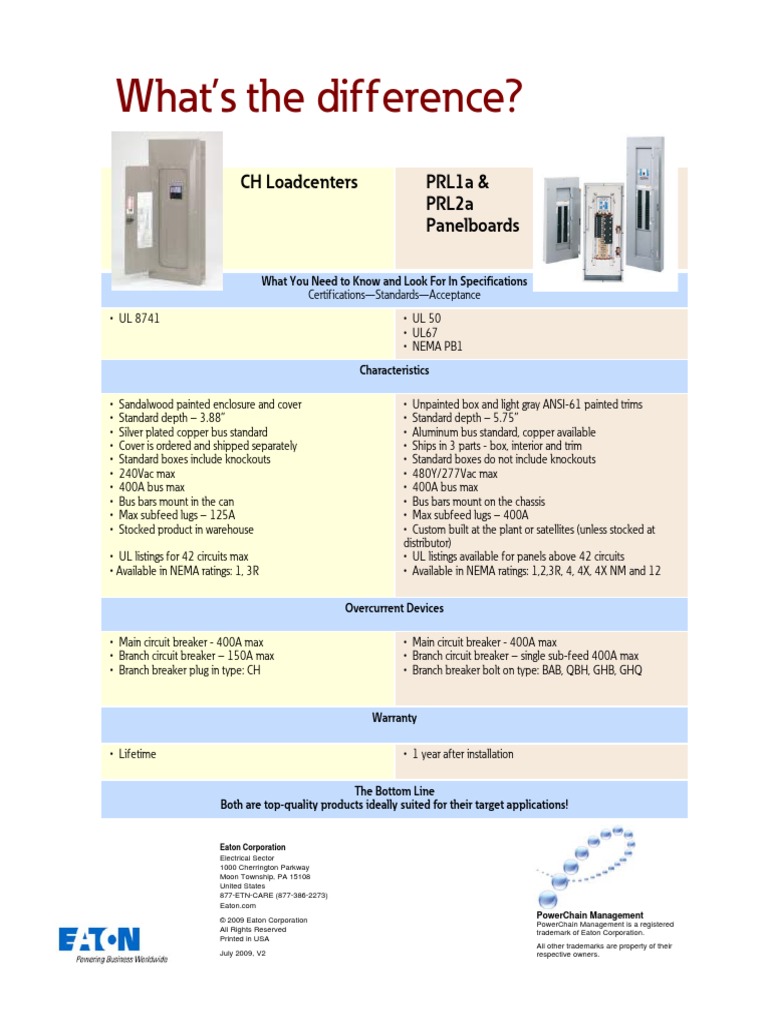 LoadcenterVsPanelboard - 2009 (PLUG-In vs. BOLT-On) | PDF | Electric ...