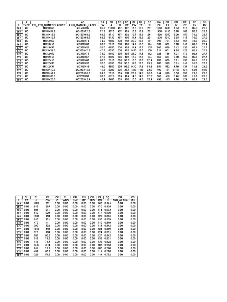 Type Edi_Std_Nomenclature Aisc_Manual_Label W A D BF TW TF IX ZX SX IY ...