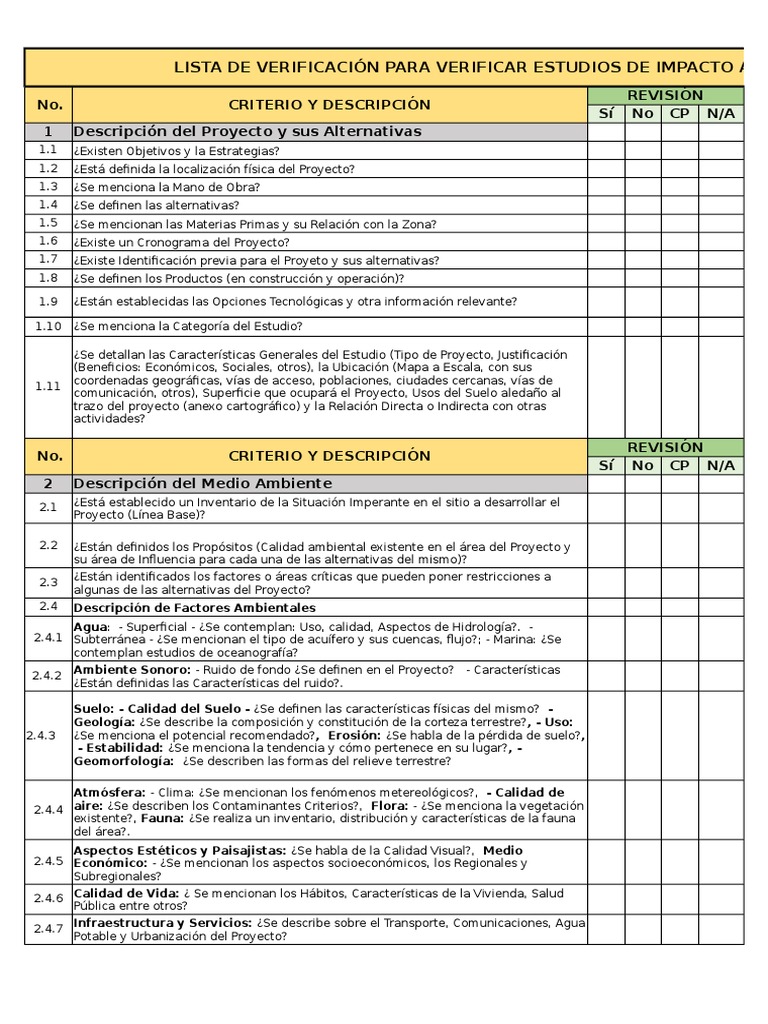 Checklist de Evaluación de un EIA.xlsx | Evaluación de impacto ...