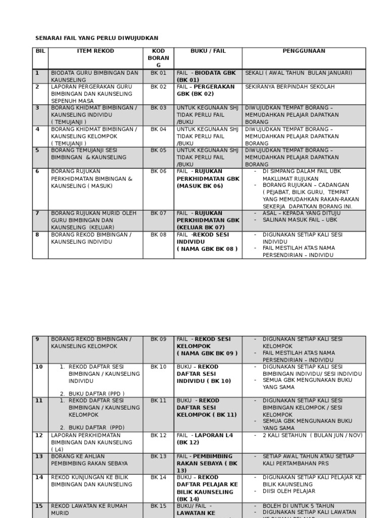 Senarai Fail Yang Perlu Diwujudkan Ubk 2016 | PDF