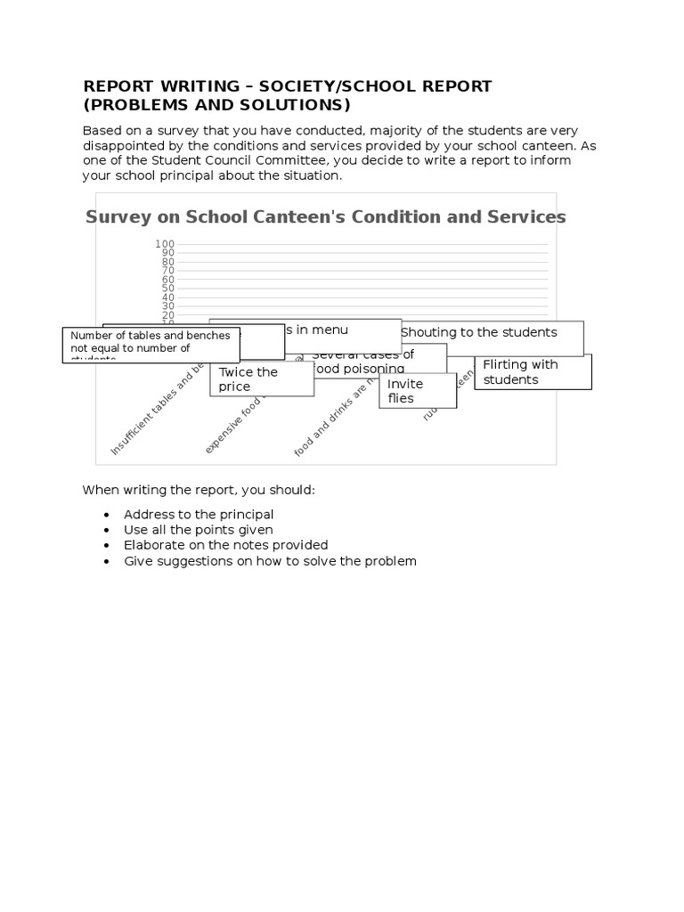 Survey On School Canteen's Condition and Services: Report Writing ...