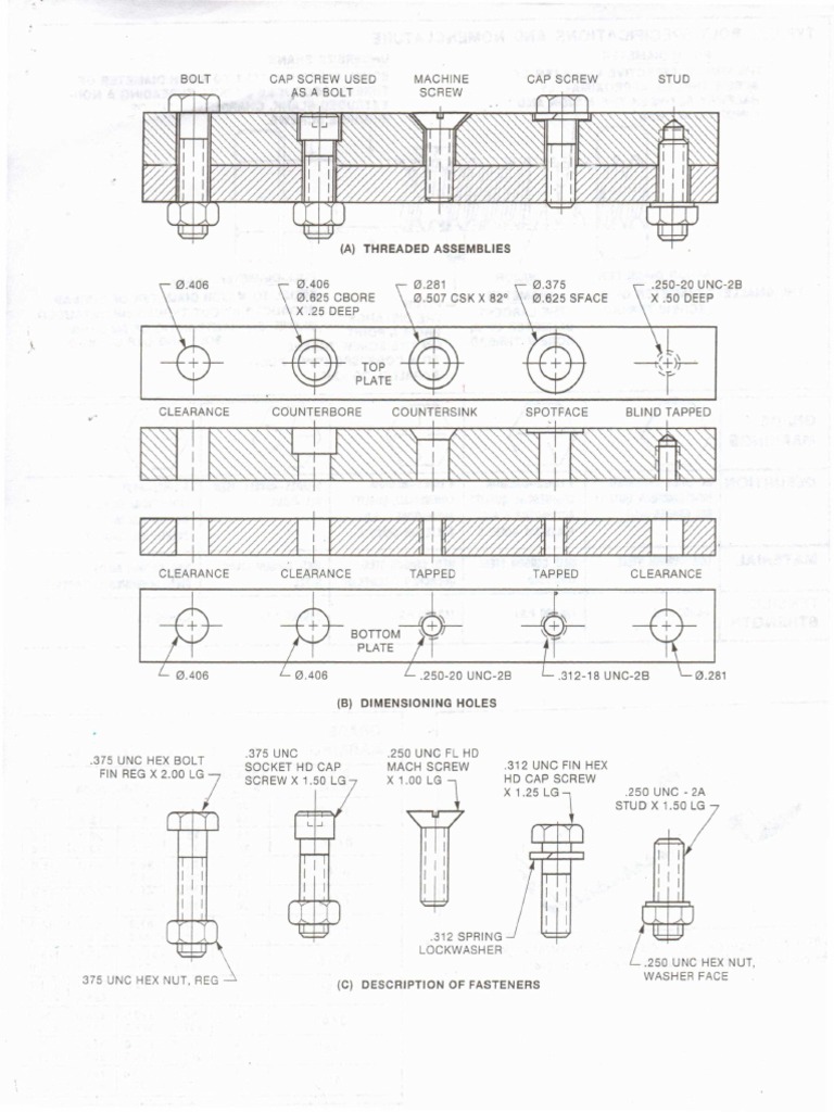 Sorrov: (A) Threaded Assemblies | PDF | Screw | Metalworking