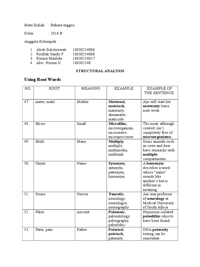 Using Root Words: Structural Analysis | PDF | Medical Specialties ...
