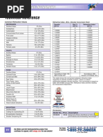 Table Conversion Brix & RI | PDF