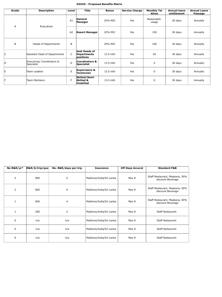 Benefits Matrix -Sample | Hospitality Industry | Industries