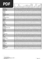 Rolemaster Classic Character Sheet | PDF | Role Playing Games | Leisure