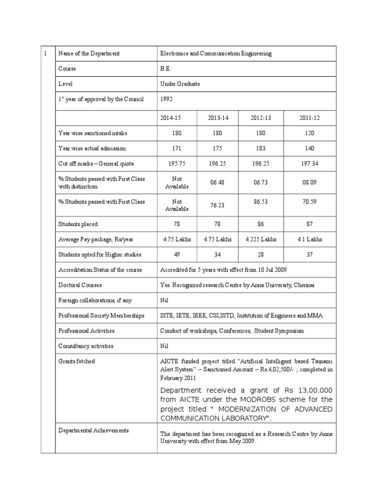 ECE-Annexure II | PDF | Engineering | Science And Technology