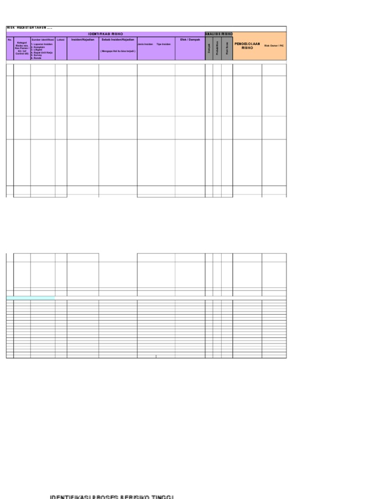 Template Risk Register, Identifikasi Proses Risiko Tinggi Dan FMEA ...