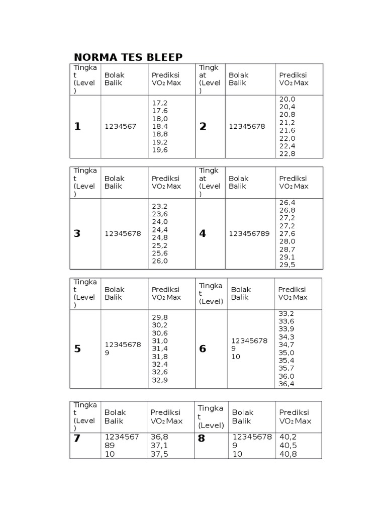 Norma Tes Bleep