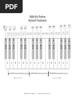 Dizi Fingering Chart 7 Hole Printable | PDF