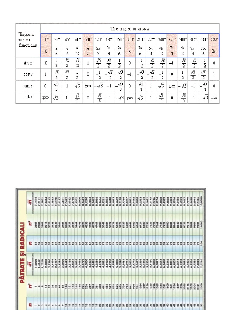 Tabel Sinus Cosinus | PDF
