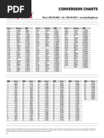 Core Drill Chart | PDF | Cutting | Crafts