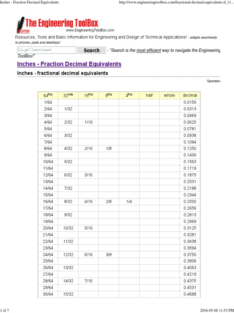 Inches - Fraction Decimal Equivalents | Sketch Up | Fraction ...