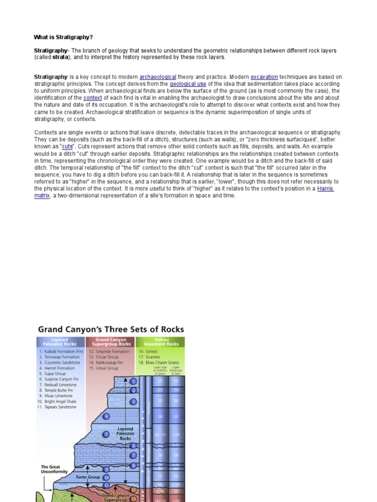 What Is Stratigraphy | Download Free PDF | Geology | Earth Sciences