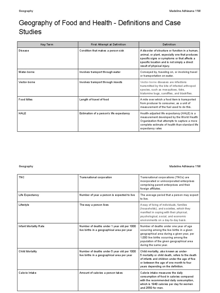 Geography of Food and Health Insights | PDF | Food Security | Malaria