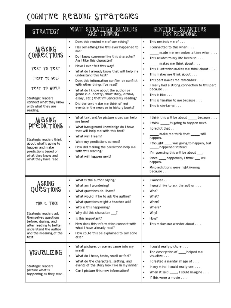 Cognitive Reading Strategies With Starters | PDF | Mental Image ...