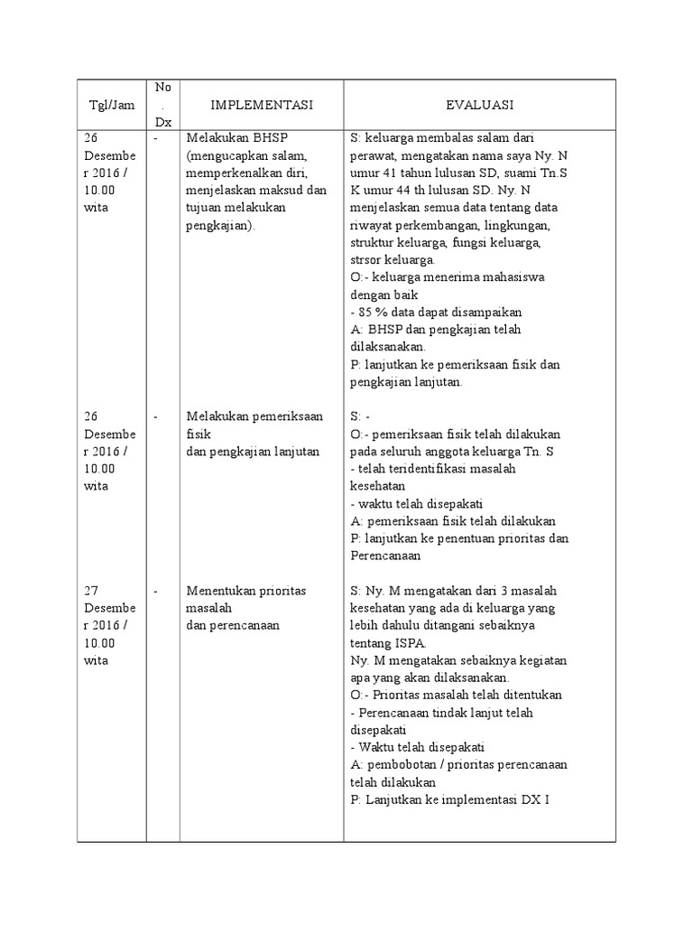 Implementasi Ispa Dan Gastritis | PDF