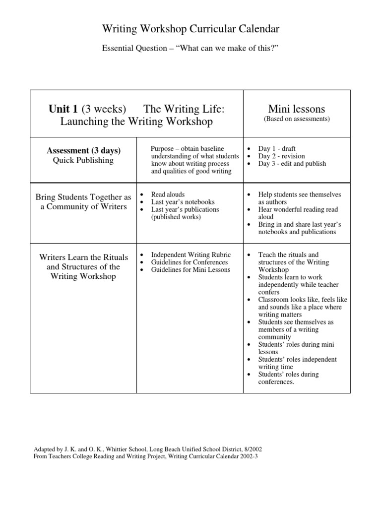 Writing Workshop Curriculum Overview | PDF | Writers | Communication
