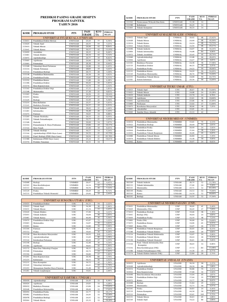 Passing Grade | PDF