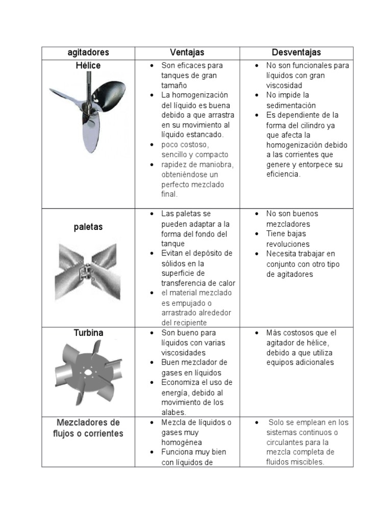Tipos de Agitadores | PDF | Intercambiador de calor | Calor Tipos de Agitadores | PDF | Intercambiador de calor | Calor