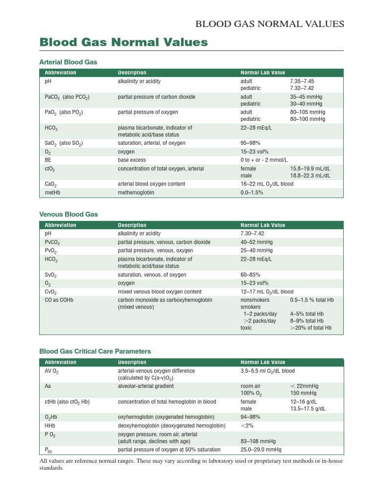Normal Blood Gas Values Overview | PDF | Hemoglobin | Blood