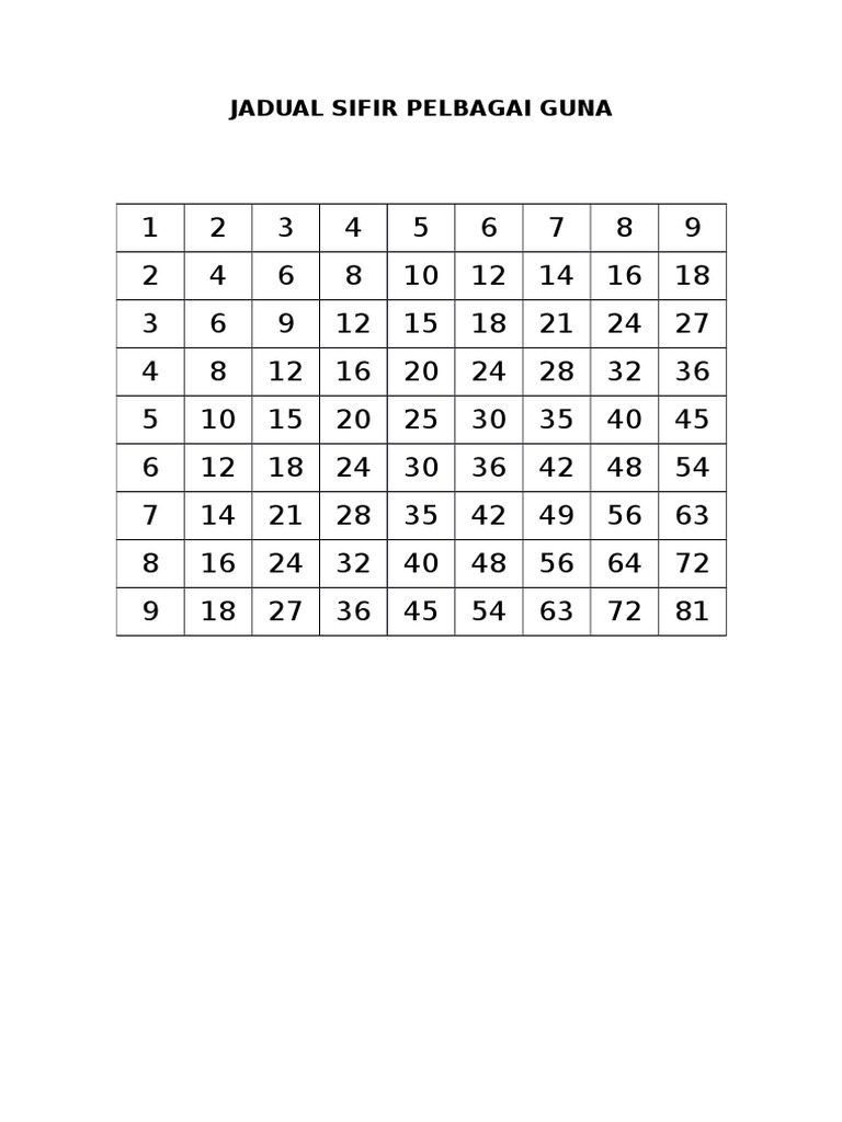 Jadual Sifir Pelbagai Guna | PDF