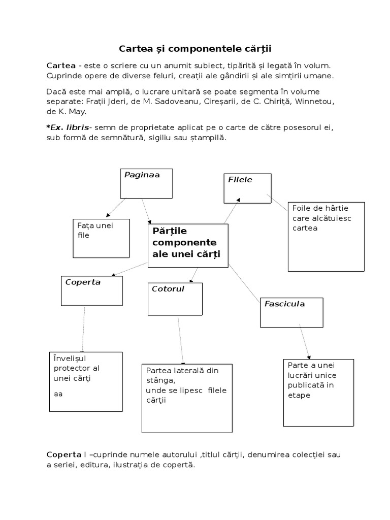 Cartea Si Componentele Cartii Clasa A Va | PDF
