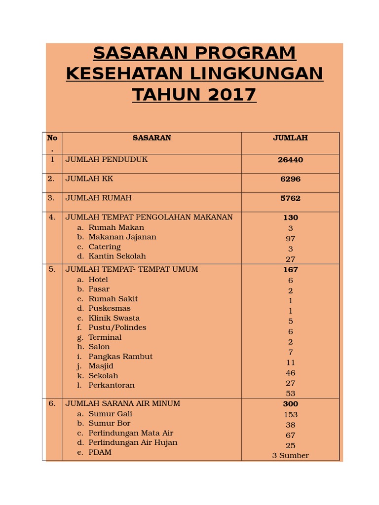 Sasaran Program Kesehatan Lingkungan Tahun 2017 | PDF