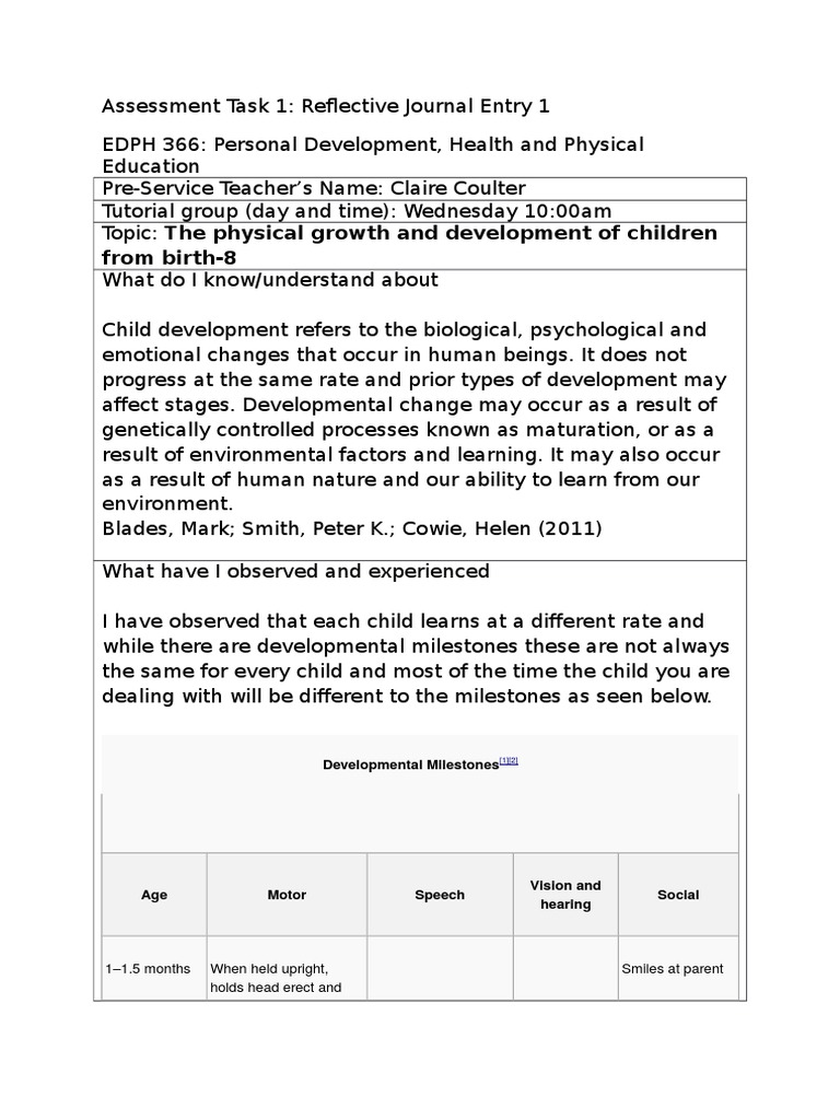 Reflective Journal Entry 1 Edph 366 | PDF | Child Development ...