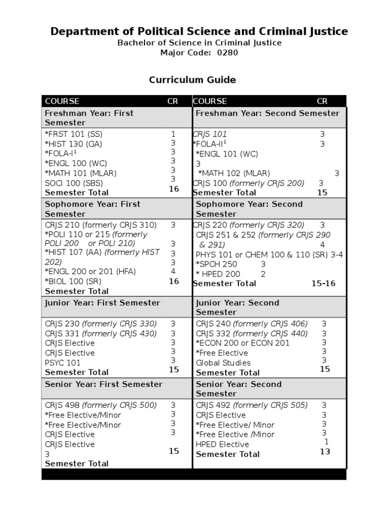 Department of Political Science and Criminal Justice: Curriculum Guide ...