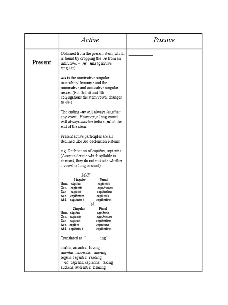 Latin Active and Passive Participles | PDF | Language Mechanics ...