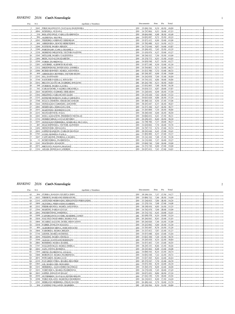 Ranking Neurologia | PDF