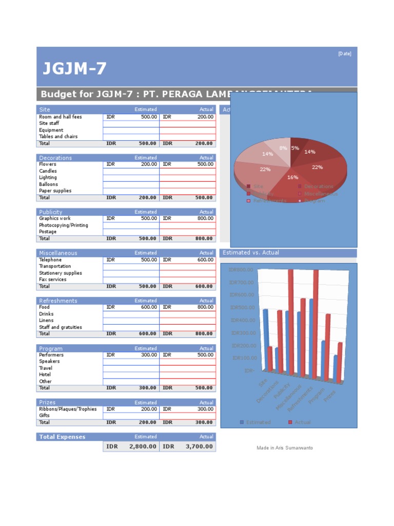 JGJM-7: Budget For Jgjm-7: Pt. Peraga Lambangsejahtera | PDF