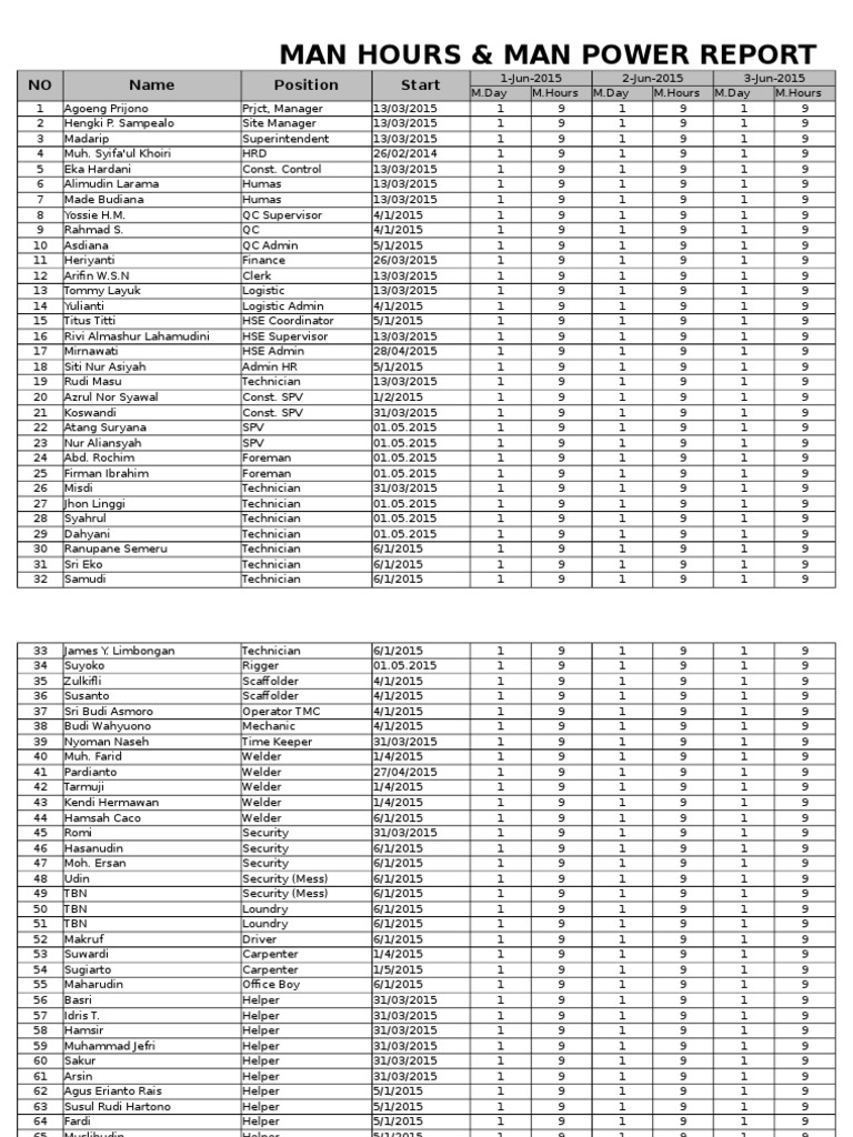 Man Hours Juni 2015 | PDF