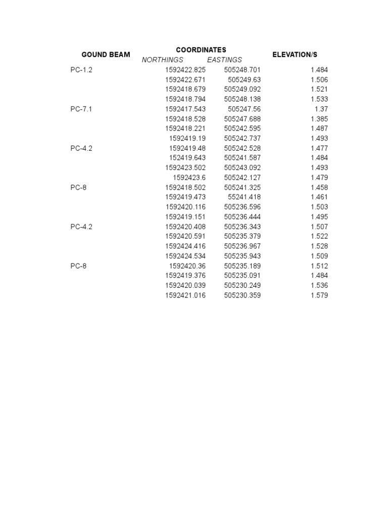Ground Beam Top Coordinates and Elevations | PDF