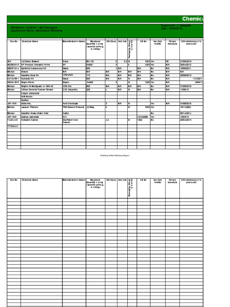 Chemical Inventory for Workshop | PDF | Physical Sciences | Materials