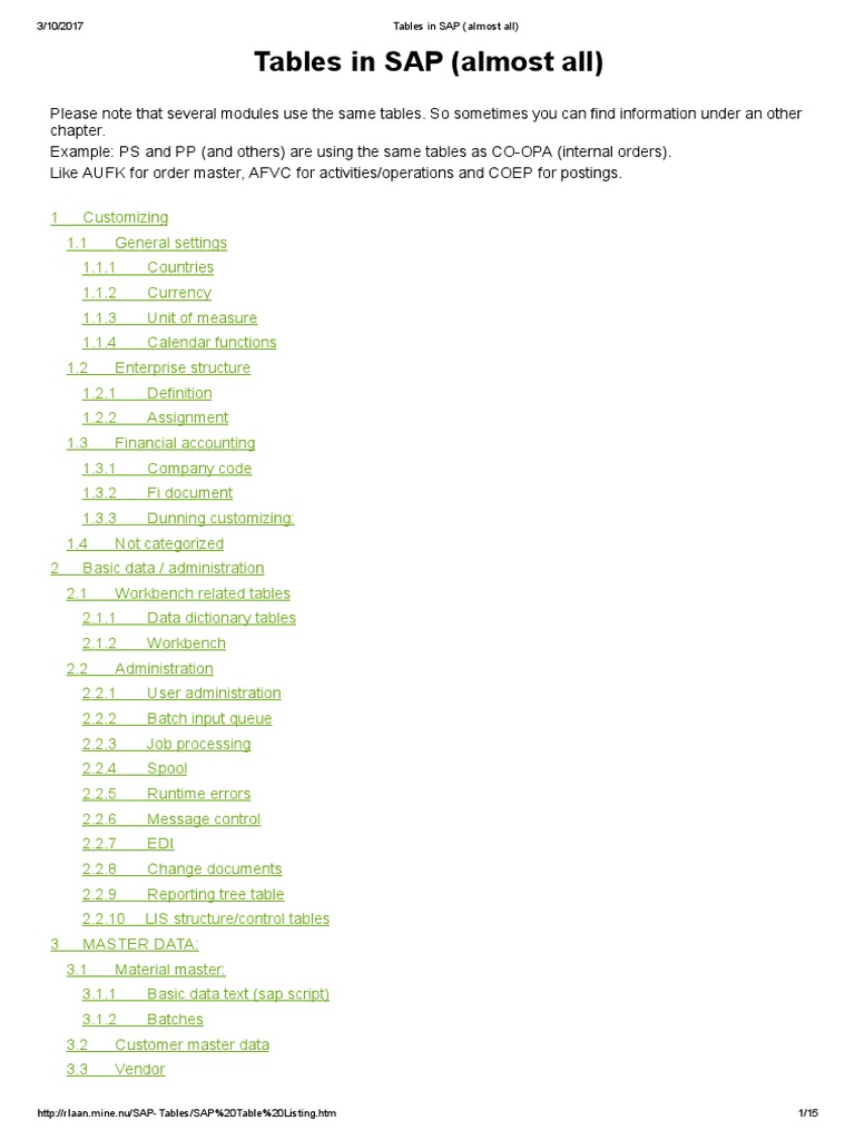 Tables in SAP (Almost All) | PDF | Electronic Data Interchange ...