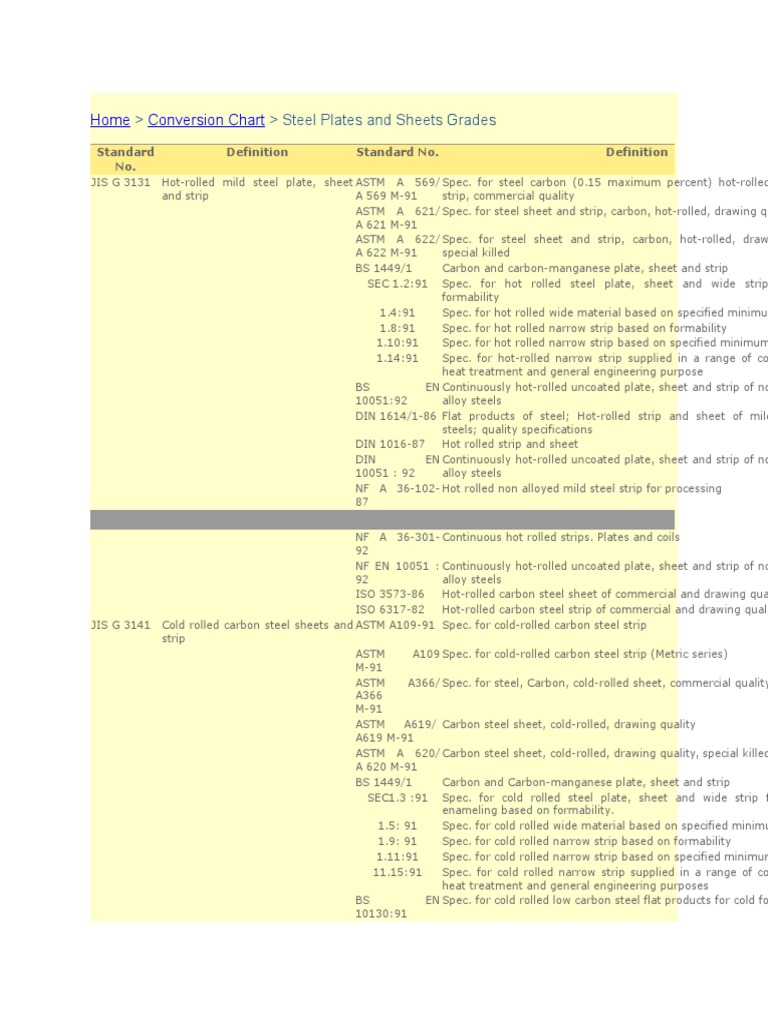 Steel Plates and Sheets Grades: A Comprehensive Listing of Standard ...