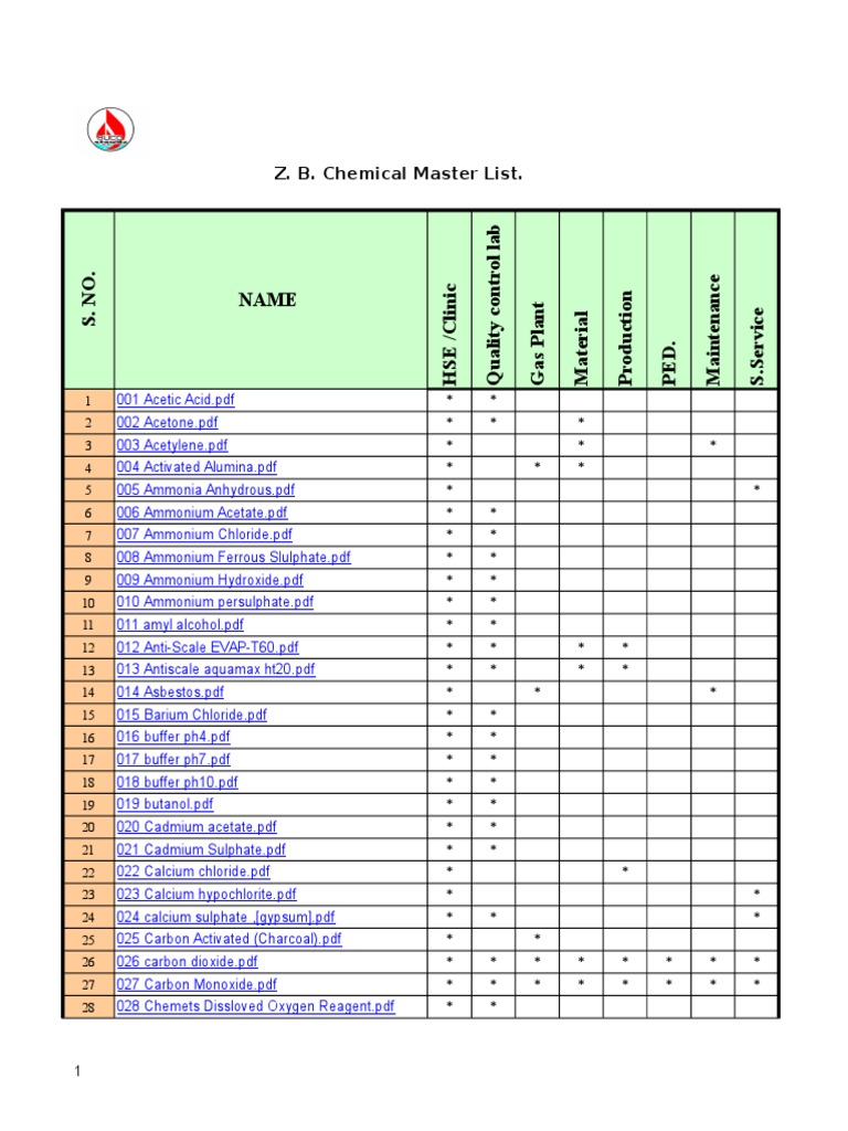 SUCO (ZB) Chem - Master - List | PDF | Potassium | Diet & Nutrition