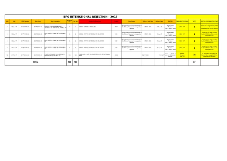 Replacement Rejection Jan 2017 | PDF | Nature