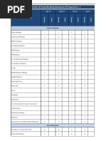 Manpower Histogram | PDF