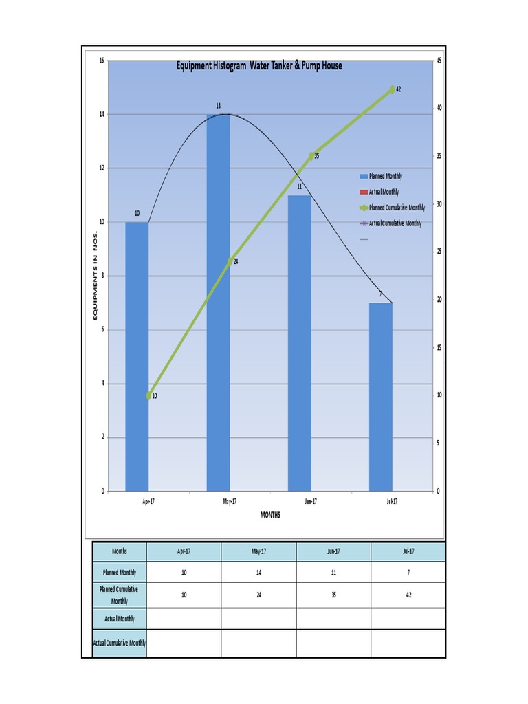 Equipment Histogram.01 | PDF | Nature