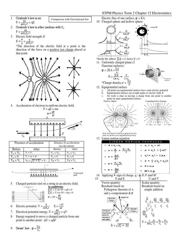 STPM Physics Chapter 12 Electrostatics | Electric Field | Electrostatics