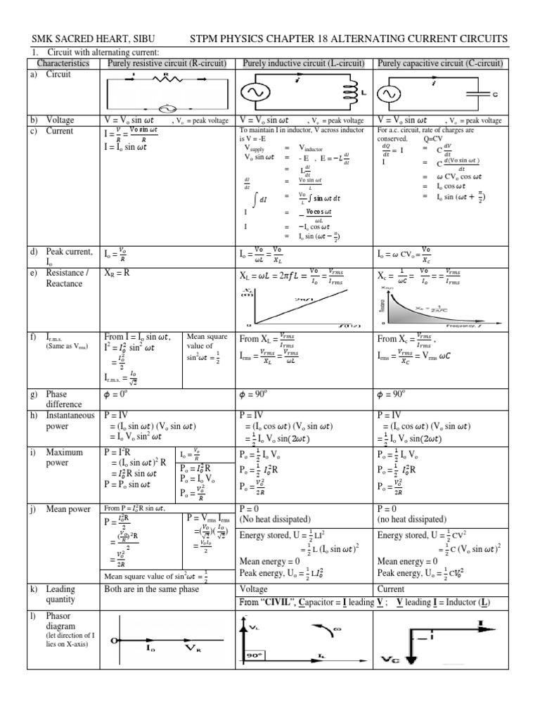 STPM Physics Chapter 18 Alternating Current Circuits | PDF | Electrical ...