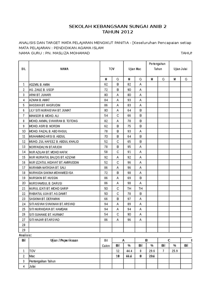 Headcount Tahun 6 | PDF